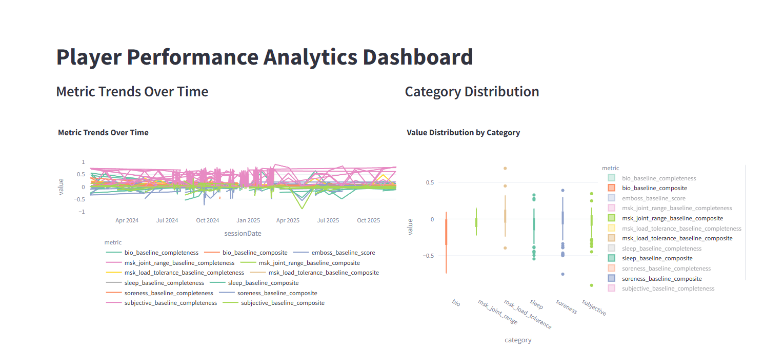 Performance Insights Vizathon