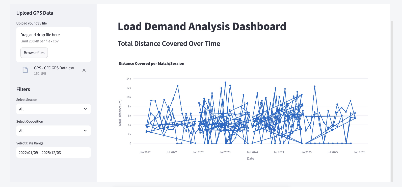 Performance Insights Vizathon